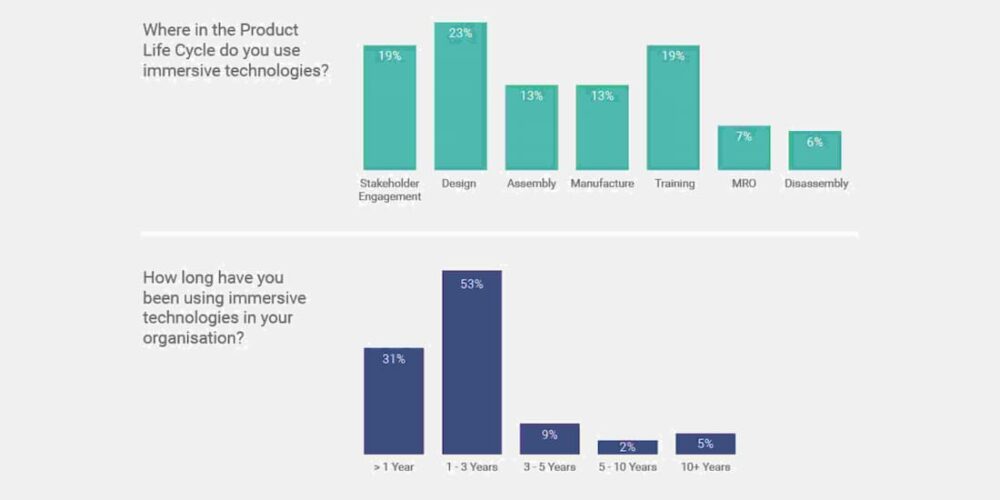 Immersive Technologies in Manufacturing - New Market Research Findings ...